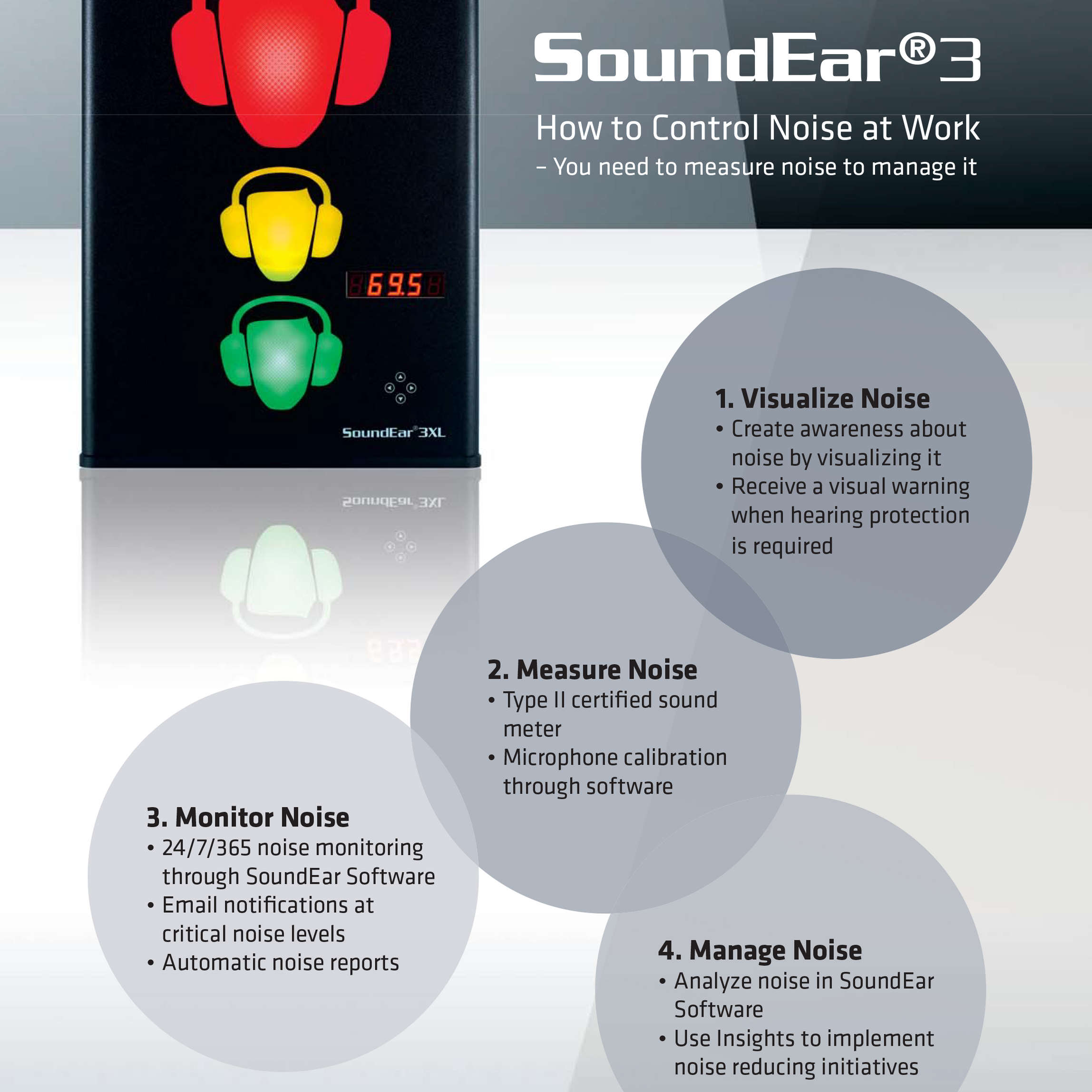 SoundEar 3XL Industrial Noise Level Monitor & Recorder — All My Audio